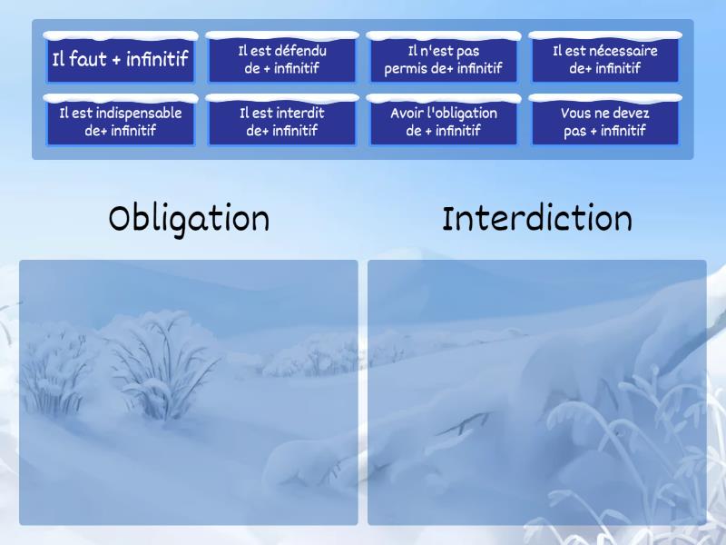 Classez les expressions pour exprimer l'obligation et l'interdiction ...