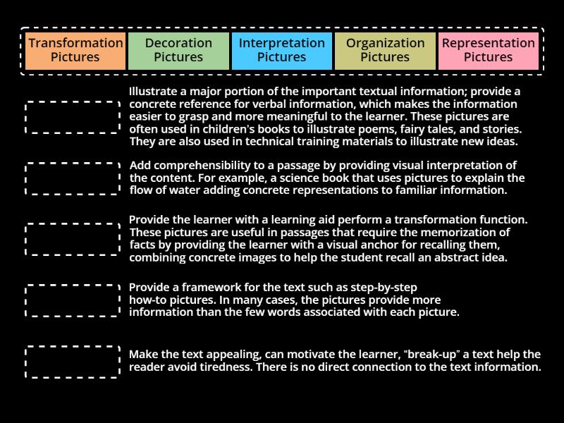Functions of Pictures in Instructional Design - Match up