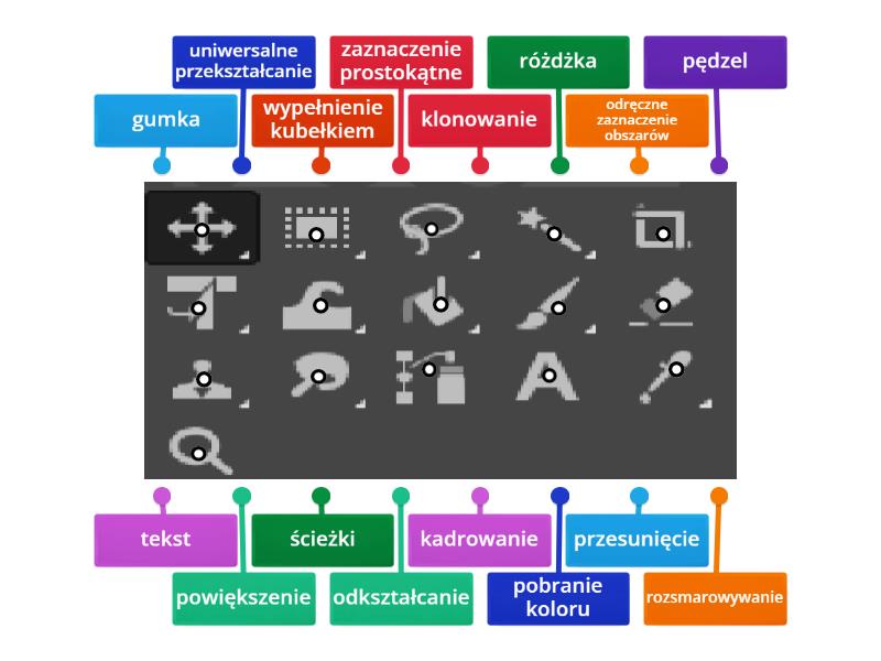 gimp - Labelled diagram