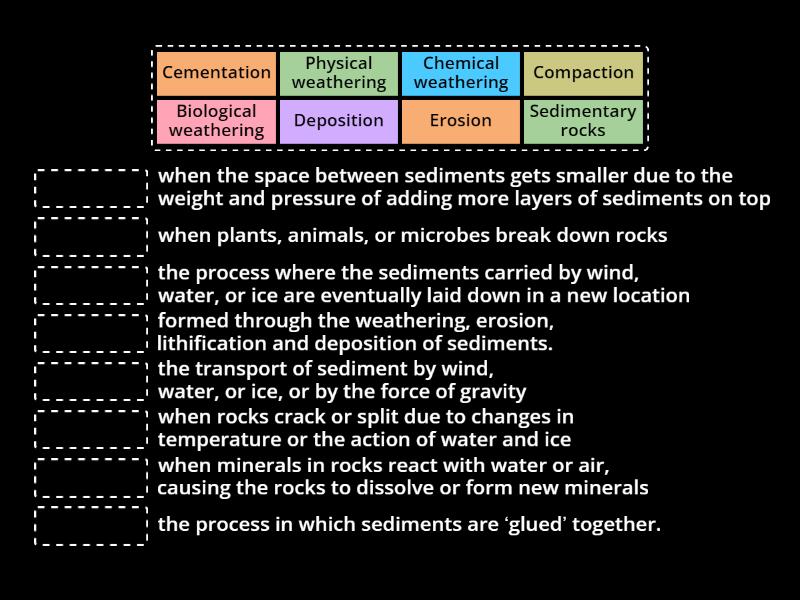 Sedimentary Rocks - Match up