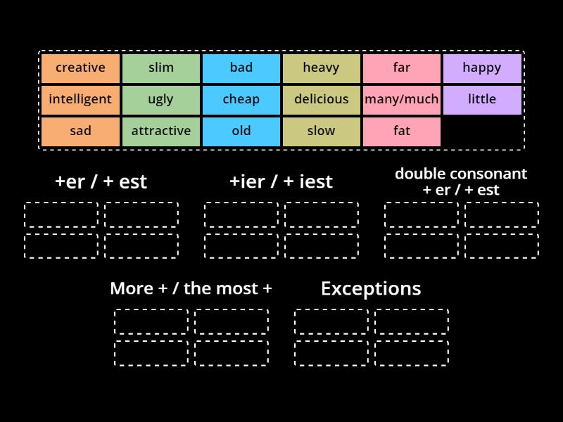 Degrees of comparison Spelling Sort - Group sort