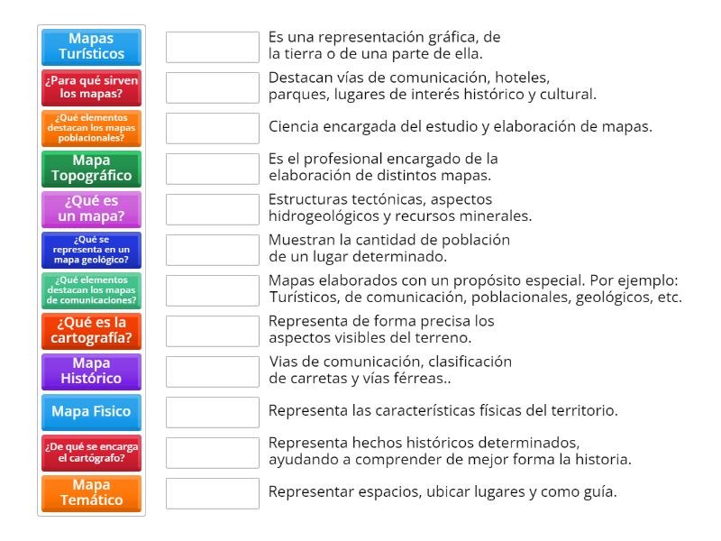 Cartografía y tipos de mapas - Match up