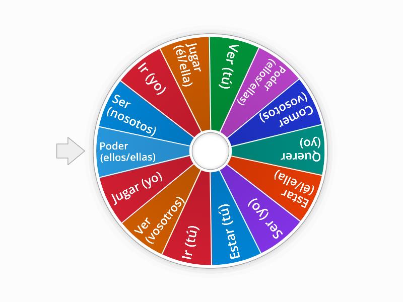 Irregular Verbs - Random wheel