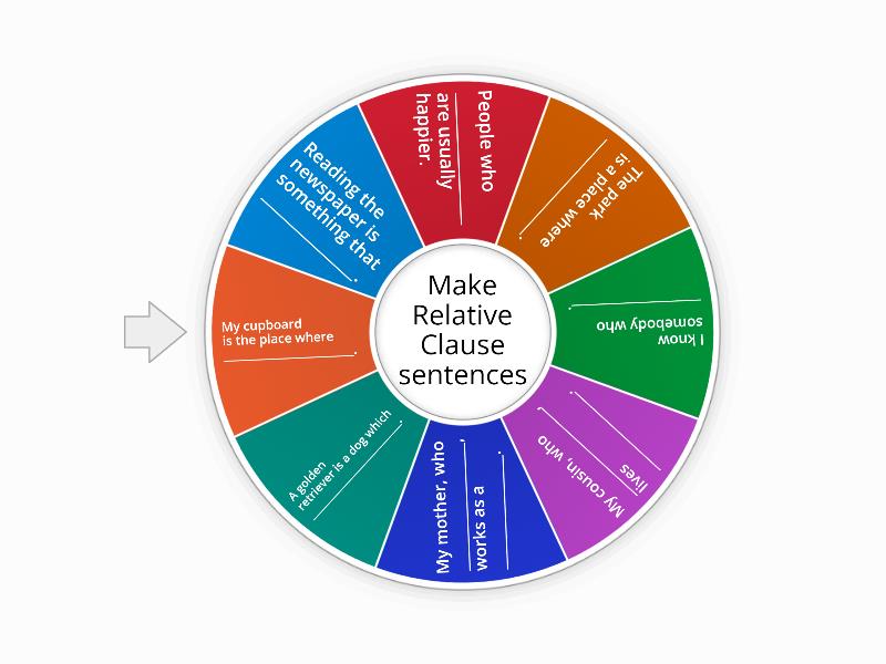 Relative Clauses - Spin the wheel