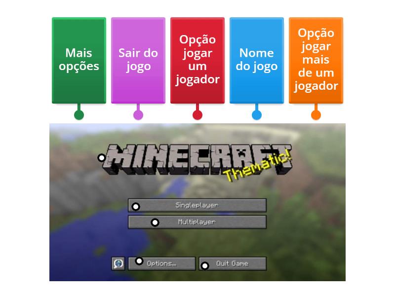 Minecraft - Labelled diagram