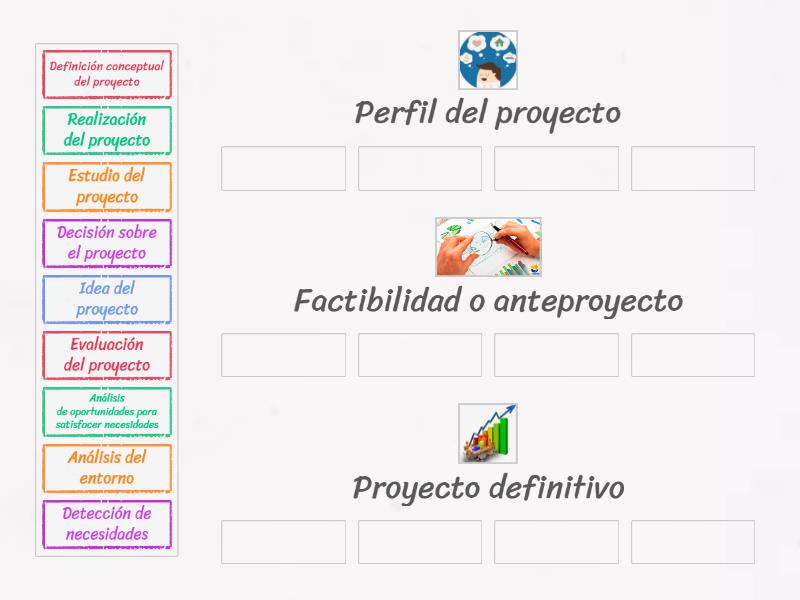 Proceso de la evaluación de proyectos - Group sort