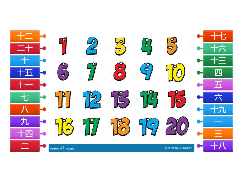 chinese numbers 1-20 - Labelled diagram