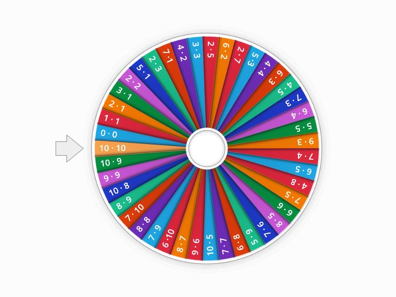 Ruleta Bingo tablas - Spin the wheel