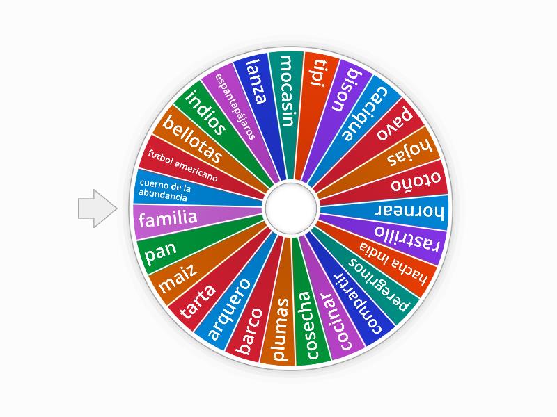 VOCABULARIO DE ACCION DE GRACIAS (with voice) - Spin the wheel