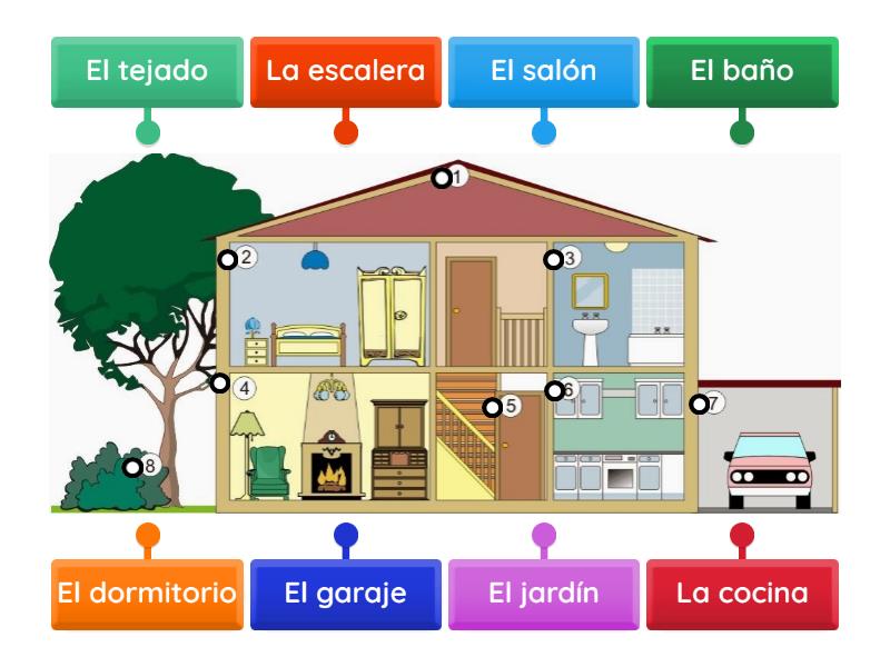 Las partes de la casa - Labelled diagram
