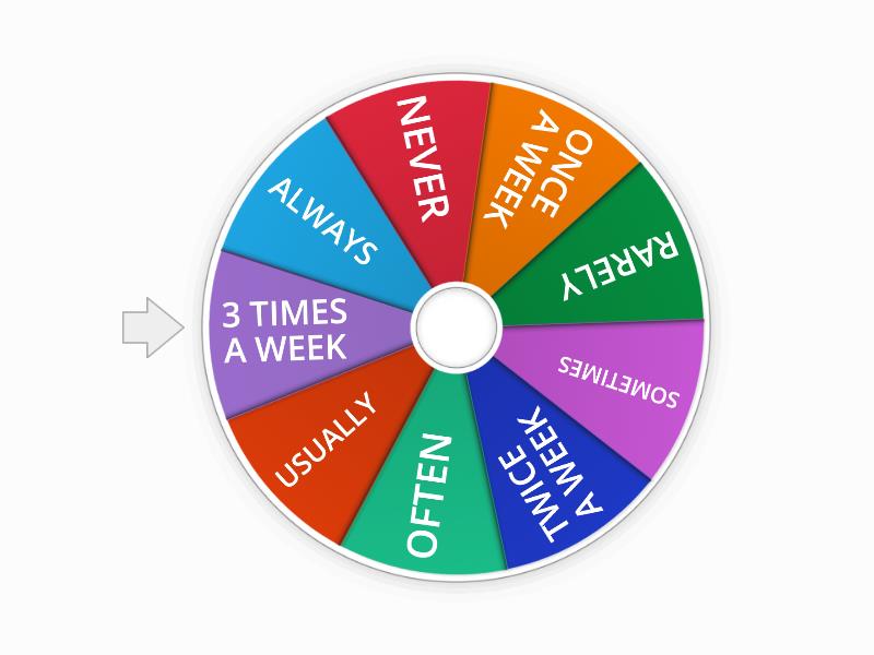 ADVERBS OF FREQUENCY - Random wheel