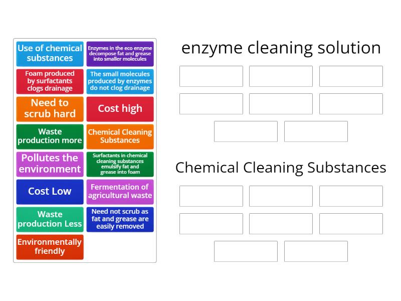 Differences between eco enzyme cleaning solution and chemical cleaning ...