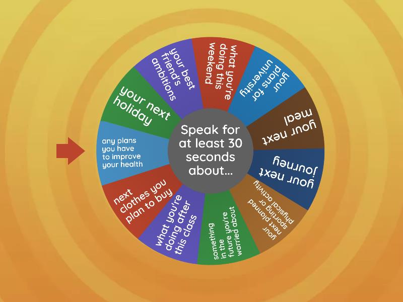 Grammar Future, speaking - Random wheel