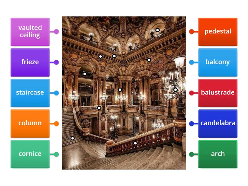 Amazing architecture - Labelled diagram