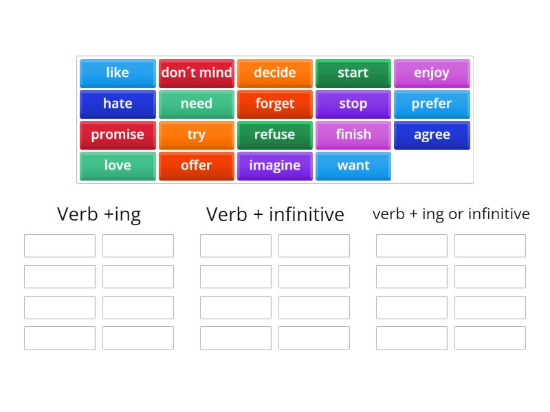 Verb + ing or infinitive - Group sort
