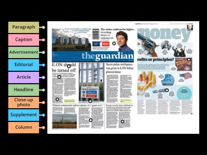 Newspapers - Labelled diagram