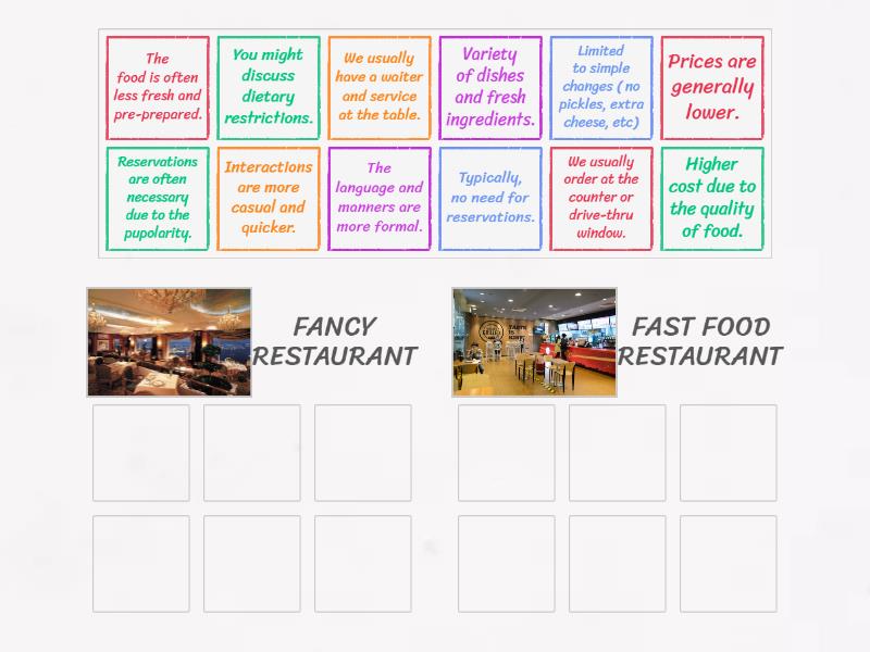 DIFFERENCES BETWEEN FANCY AND FAST FOOD RESTAURANTS - Group sort