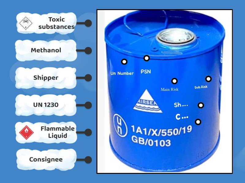 UN Packing - Labelled diagram