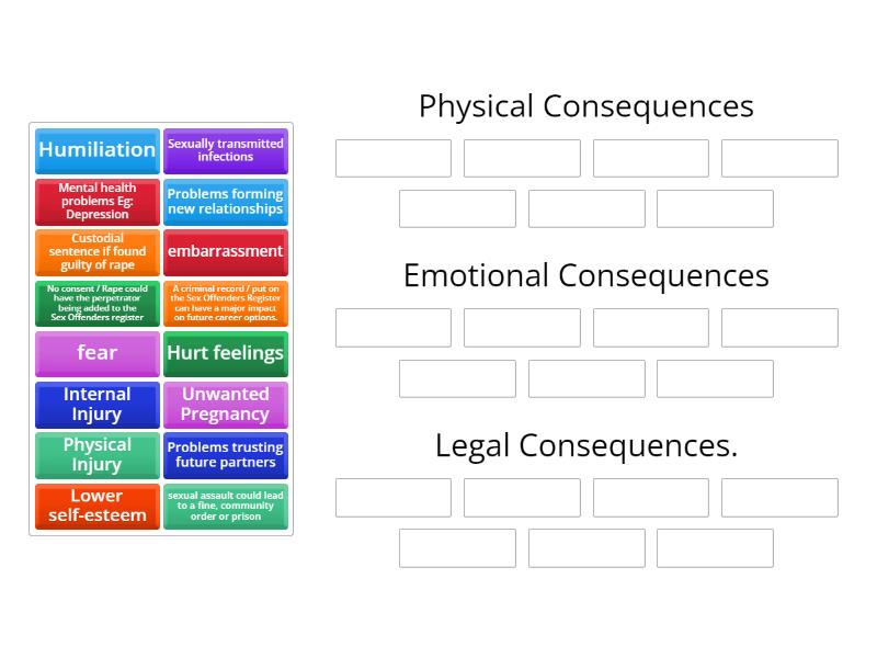 Year 9 Consent Consequences Match Up Task Group Sort