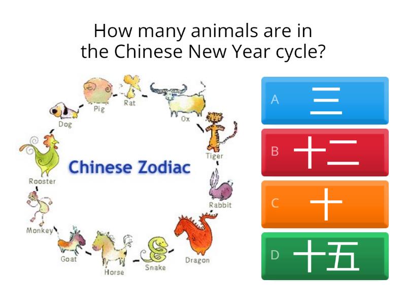 CNY Quiz 中文 - Cuestionario
