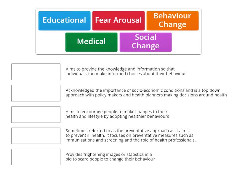 Approaches to Health Promotion - Match up