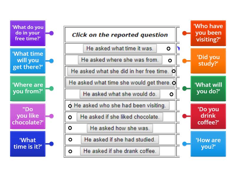 U4.1_Reported and direct speech - Labelled diagram