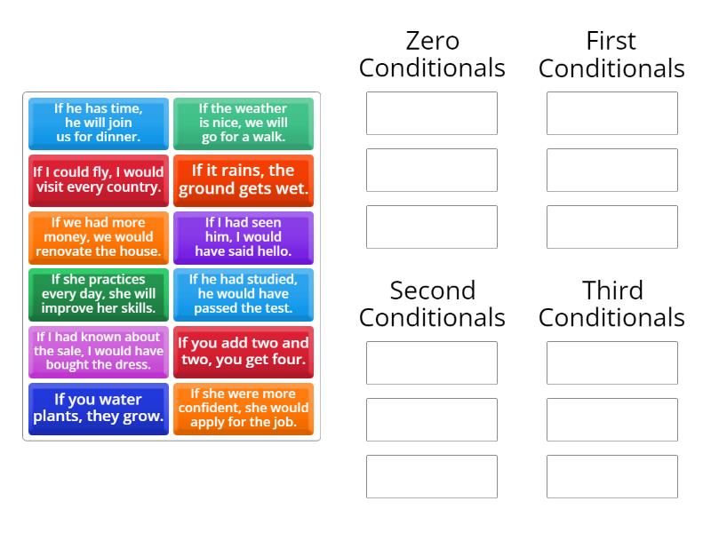 Conditionals - Group sort
