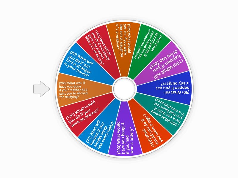 CONDITIONAL SENTENCES - Spin the wheel