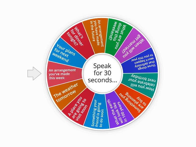 Solutions Upper-Int. IB (future tenses) - Spin the wheel