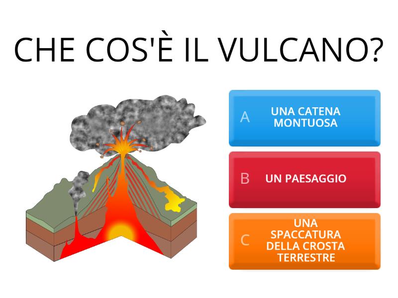 Alla Scoperta Dei Vulcani Quiz