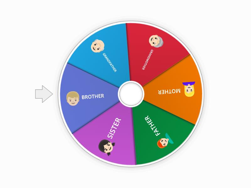 FAMILY - Spin the wheel