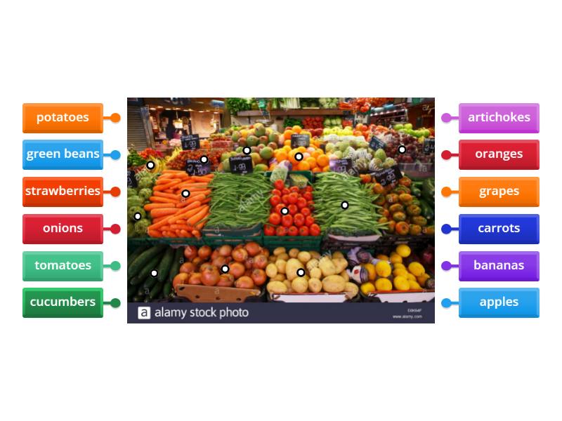 B1 PET1 The market- fruit and vegetables - Labelled diagram