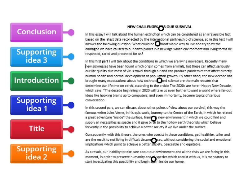 Essay- structure - Labelled diagram