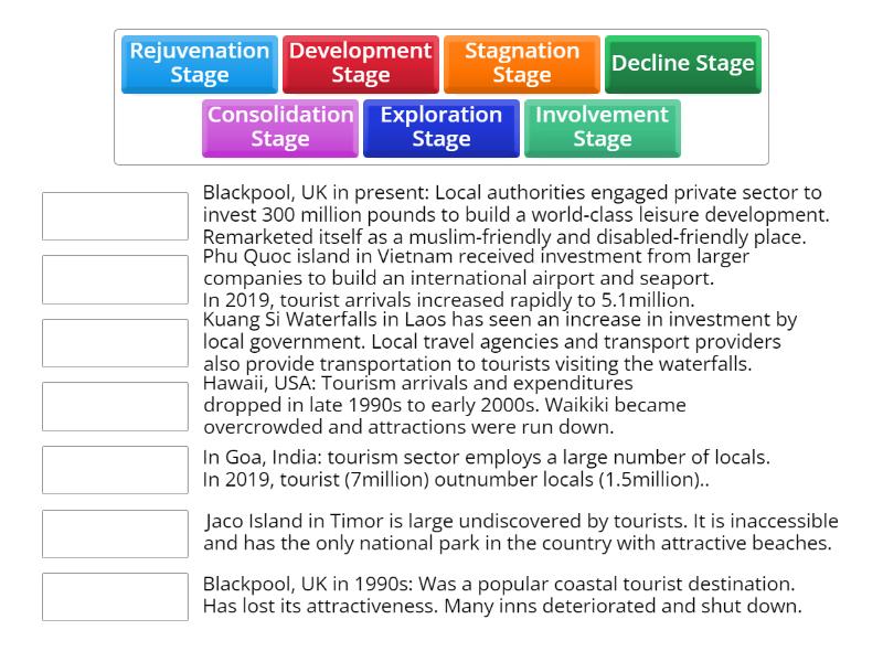 Match the example to the stages of a tourist destination - Match up