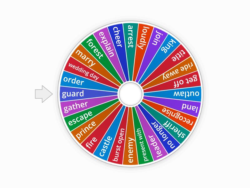 Vocabulary - Spin the wheel