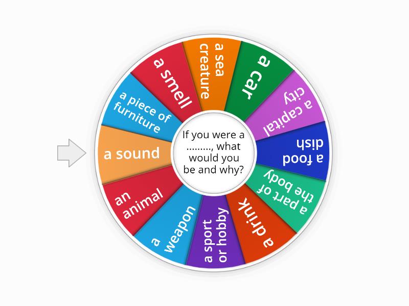 Second Conditional - Spin the wheel