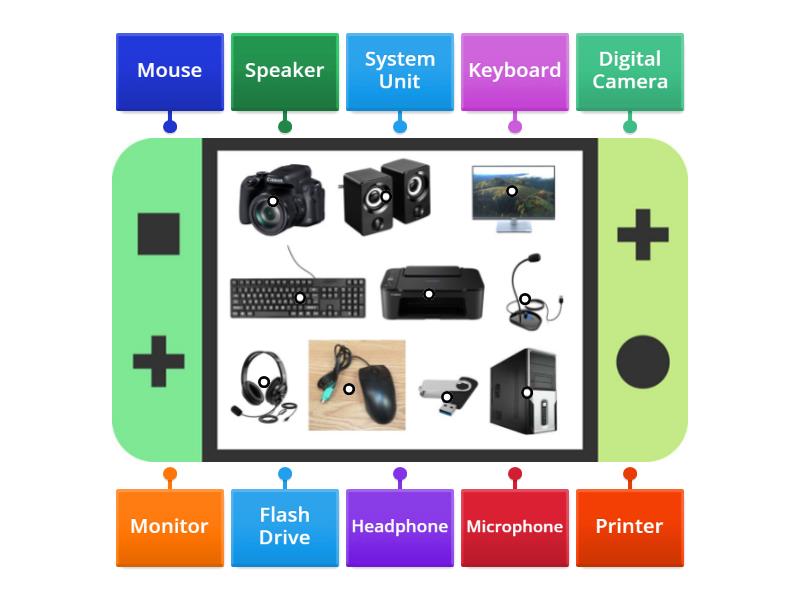 Parts of a Computer - Labelled diagram