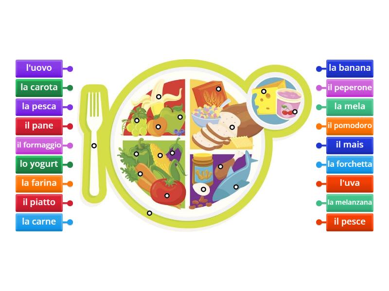 Il cibo - Labelled diagram