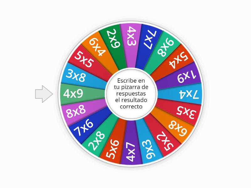 Ruleta de Tablas de multiplicar 3° - Random wheel