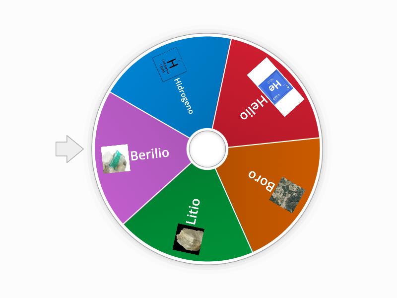 Elementos Quimicos - Spin the wheel