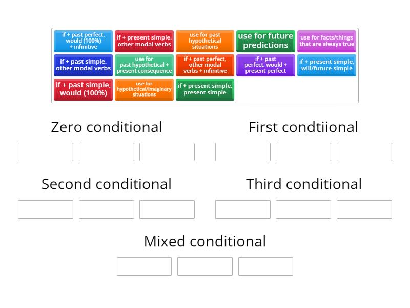 Conditional tenses grammar rules - Group sort