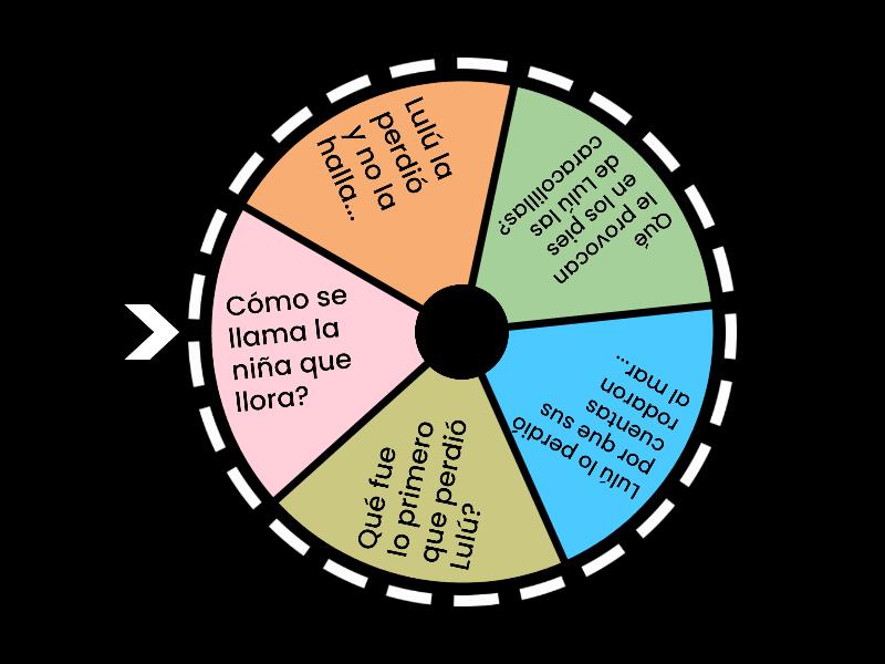 Ruleta de preguntas - Spin the wheel