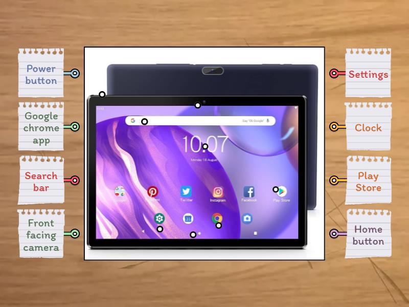 Android Tablet Basics - Labelled diagram