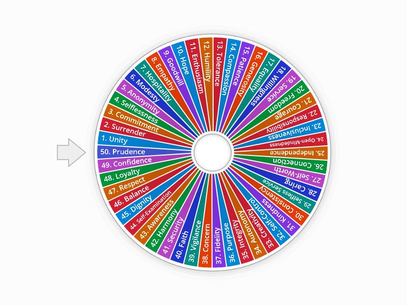 NA SPIRITUAL PRINCIPLES 1-50 - Spin the wheel