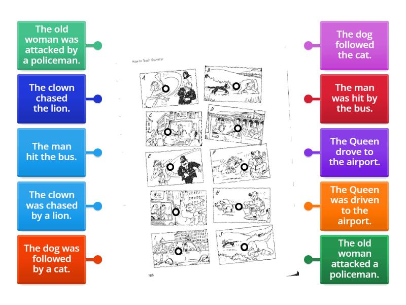Controlled Practice - Labelled diagram