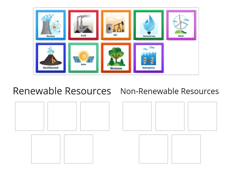Renewable vs Non-Renewable Resources - Group sort