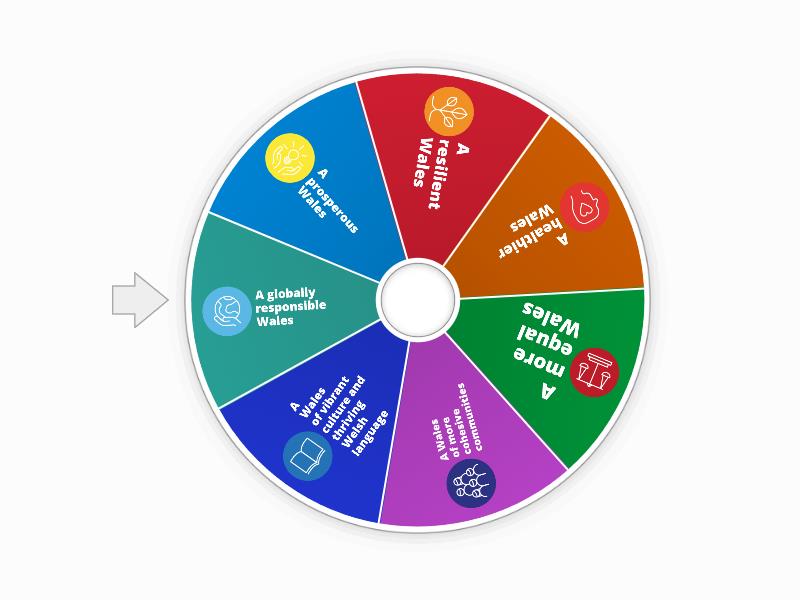 The Well-being of Future Generations Act - What is Wales already doing ...