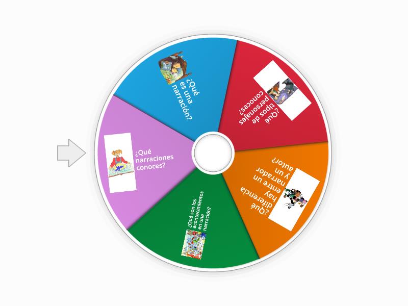 Lenguaje Elementos de la narración - Random wheel
