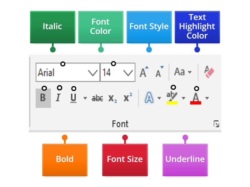 MS Word Font Group - Labelled diagram