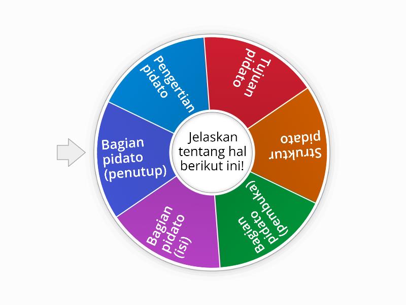 Pidato (Kelas 6) - Roda acak